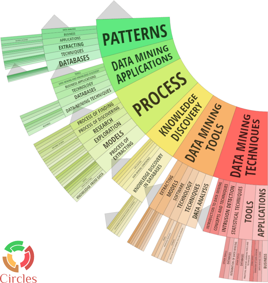 Circles: free trial | Carrot Search