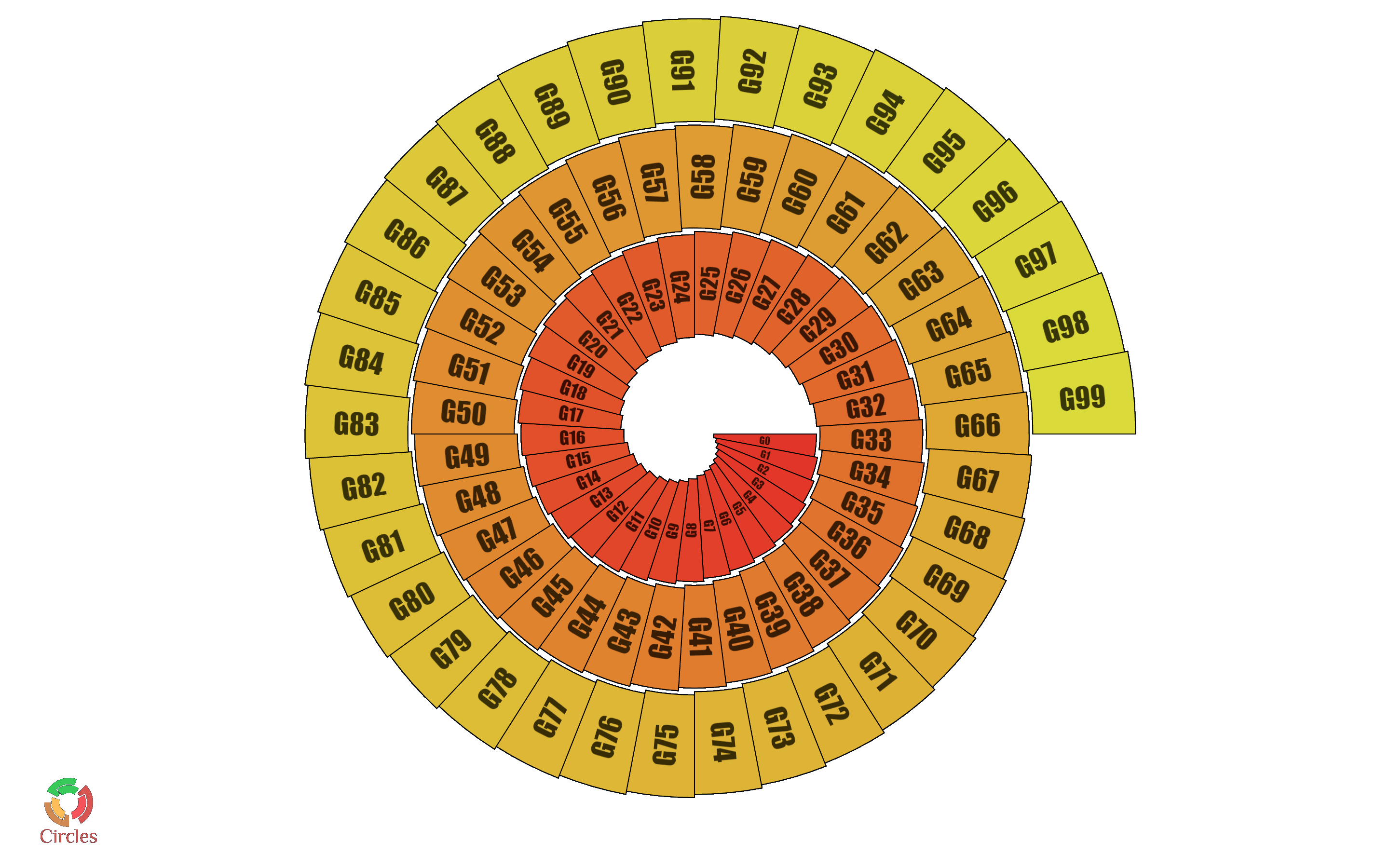 Circles: highly-interactive multi-level pie chart | Carrot Search