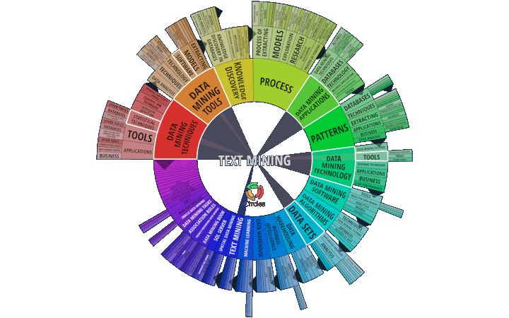 Circles: highly-interactive multi-level pie chart | Carrot Search