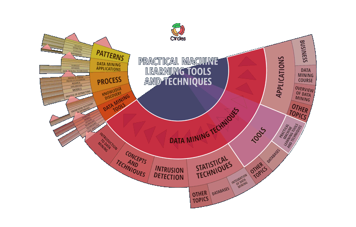 Circles: highly-interactive multi-level pie chart | Carrot Search
